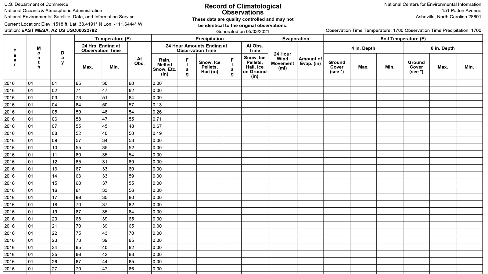 Past Weather By Zip Code Data Table NOAA Climate gov