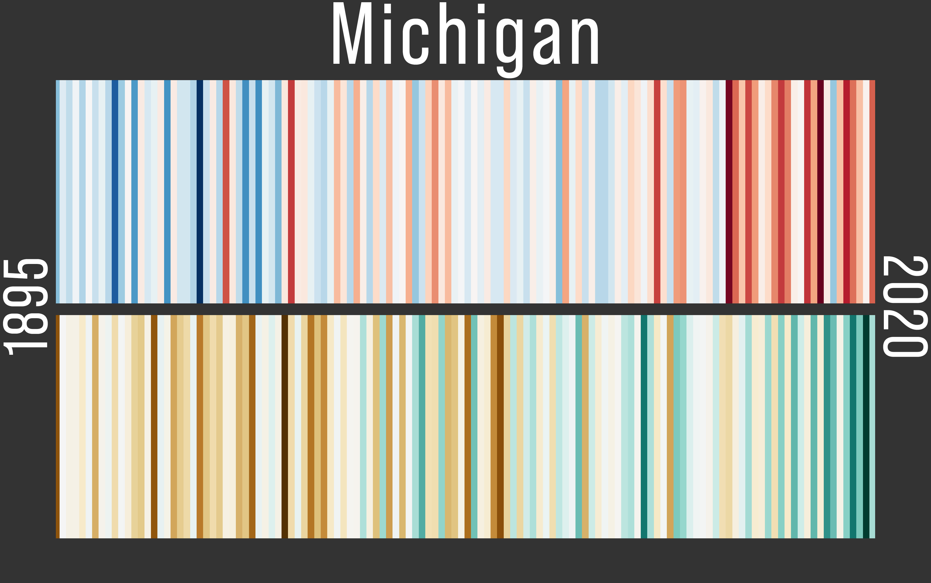 Images and Media: Michigan_climate_stripes_combo.jpg | NOAA Climate.gov