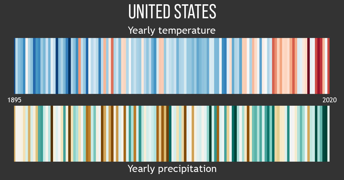 Images and Media: US_climate_stripes_1895-2020_1200.jpg | NOAA Climate.gov