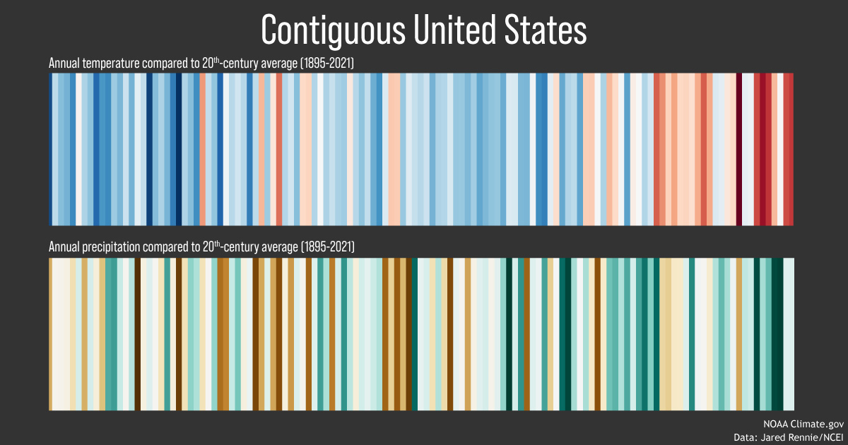 Images and Media: ClimateStripes_CONUS-Precip_1895-2021.jpg | NOAA ...