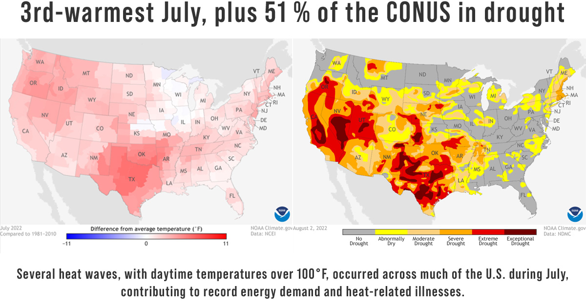 U.S. climate summary for July 2022 | NOAA Climate.gov