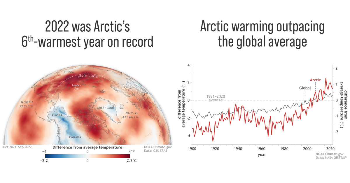Images and Media: Arctic-Report-Card-2022_social_surface-temperatures ...