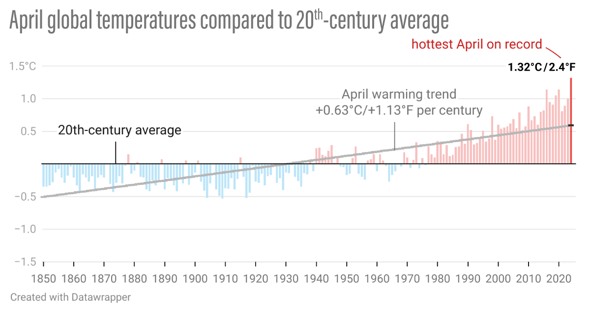 Global climate report for April 2024 | NOAA Climate.gov