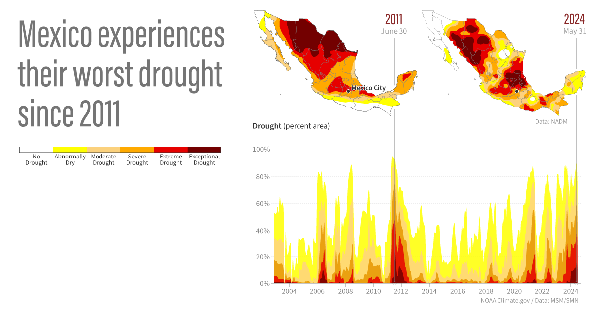 Multi-year drought and heat waves across Mexico in 2024 | NOAA Climate.gov
