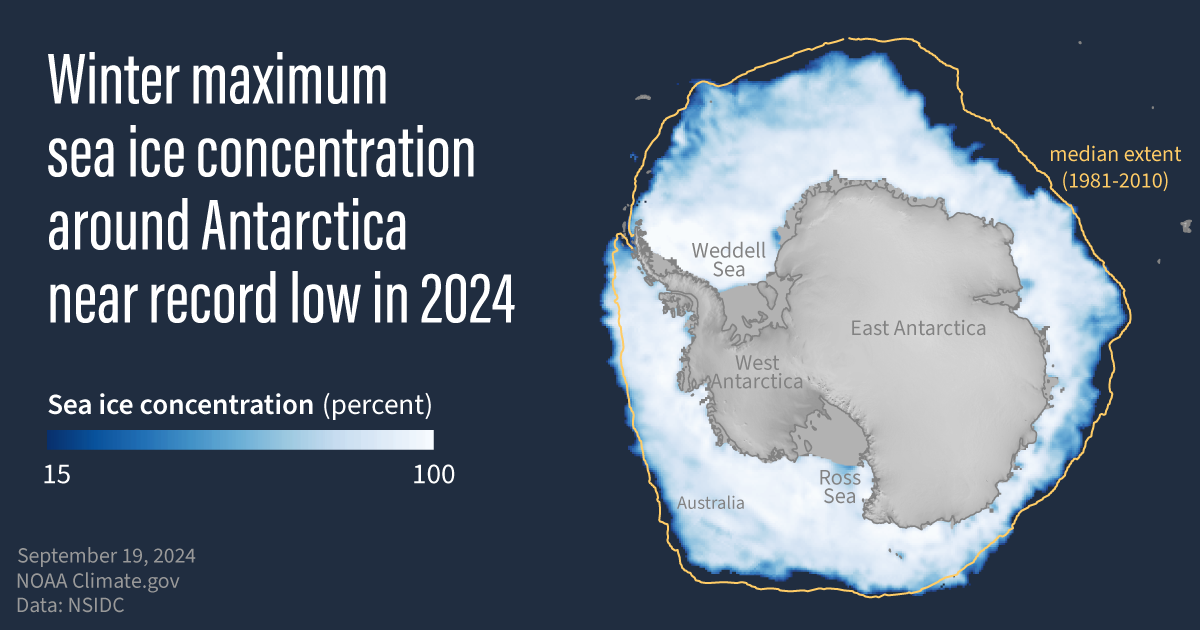 2024 Antarctic sea ice winter maximum second lowest on record | NOAA Climate.gov
