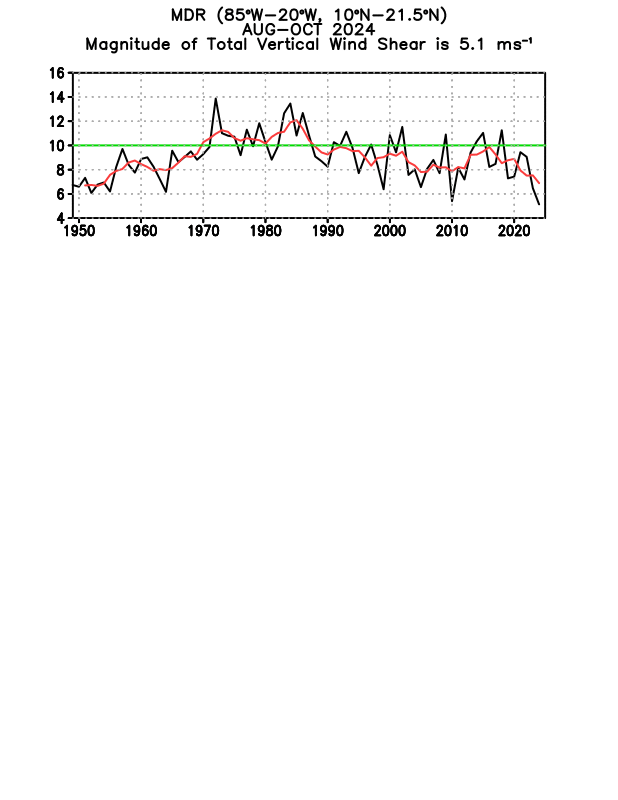 December 2024 ENSO update: party time, excellent | NOAA Climate.gov