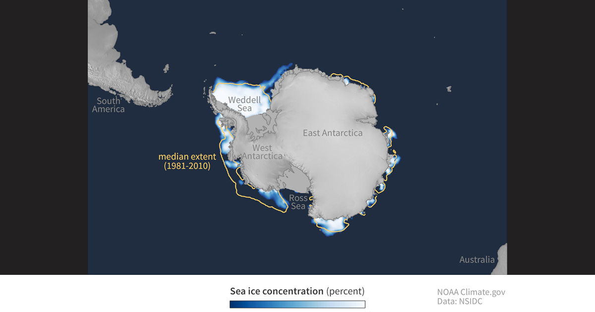 Antarctic Sea Ice Extent - Minimum | NOAA Climate.gov