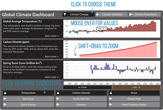 About the Global Climate Dashboard | NOAA Climate.gov