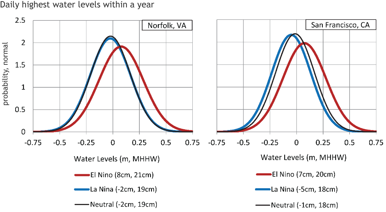 ENSOblog CoastalFloodRisk daily highest water levels fig1 large png ENSOblog CoastalFloodRisk daily highest water levels fig1 large png