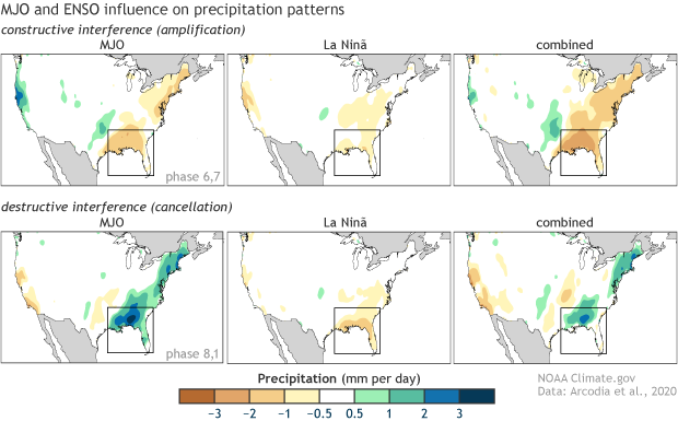 Catch a wave: how waves from the MJO and ENSO impact U.S. rainfall ...