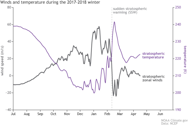 El Niño & La Niña (El Niño-Southern Oscillation) | NOAA Climate.gov