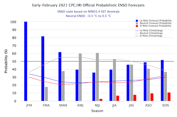 Images and Media: IRI_Feb2021_sm.png | NOAA Climate.gov