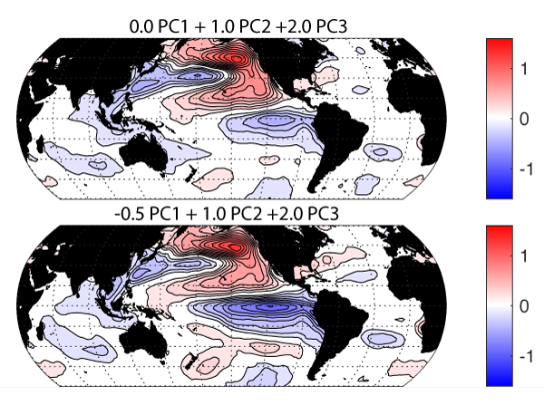 The tropics as a prime suspect behind the warm-cold split over North ...