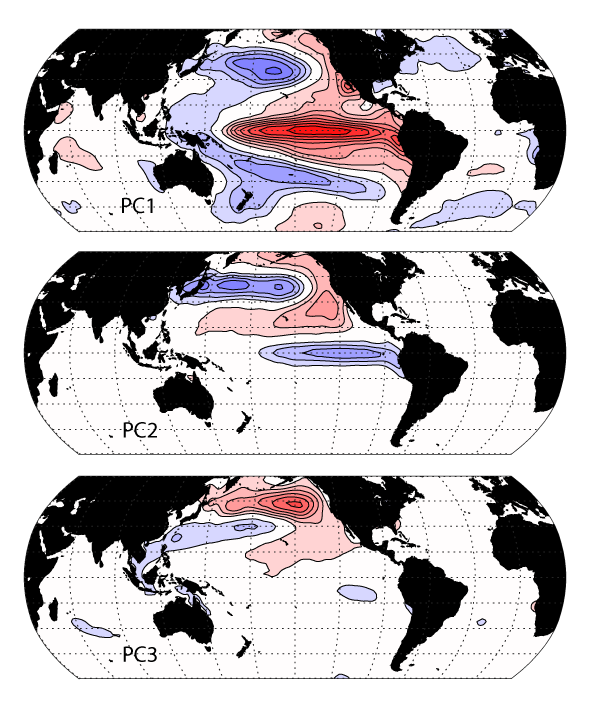 The tropics as a prime suspect behind the warm-cold split over North ...