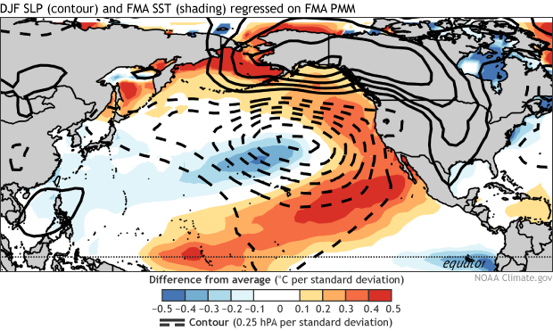 Your eight-minute speed date with the Pacific Meridional Mode | NOAA ...