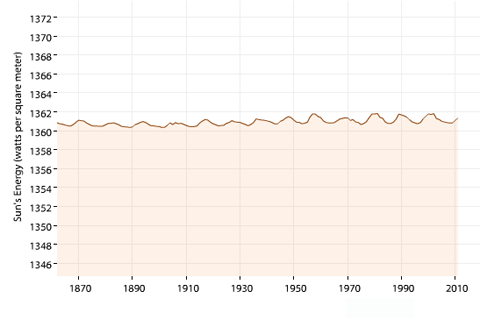 Understanding Climate | NOAA Climate.gov