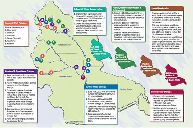 In the agricultural heartland of the Northwest Pacific, a water plan ...