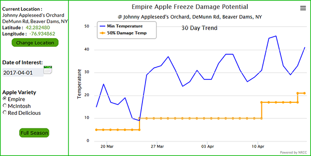 In the Northeast, just one cold day can keep the apples away | NOAA ...