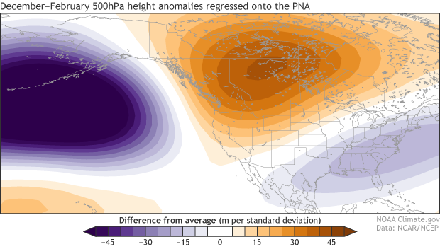 The Pacific-North American Pattern: the stomach sleeper of the ...