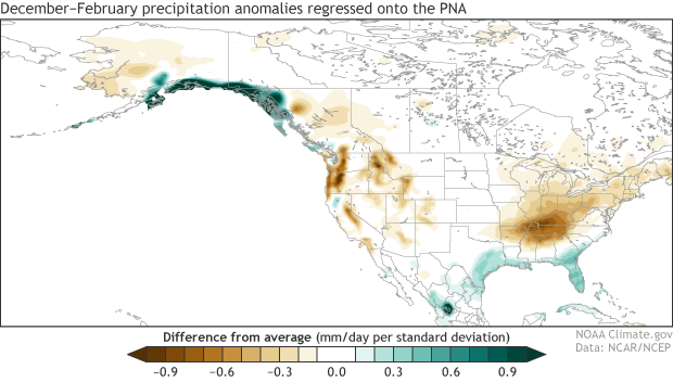 The Pacific-North American Pattern: the stomach sleeper of the ...