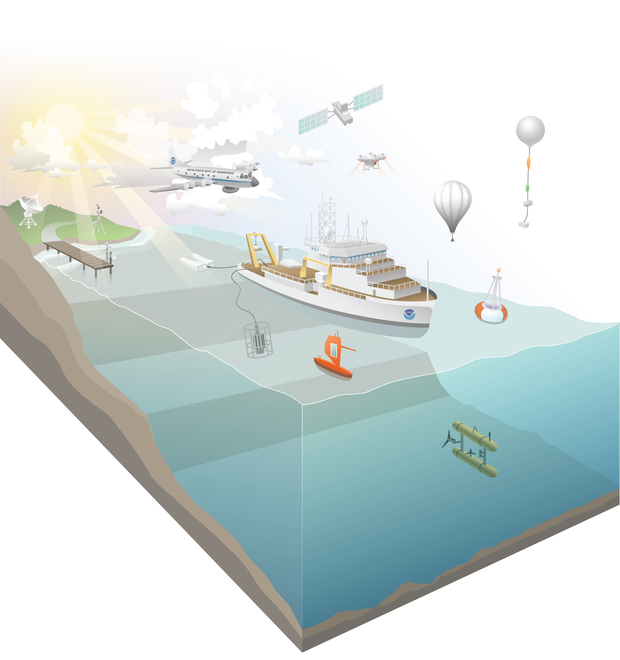 How do we measure weather and climate? | NOAA Climate.gov