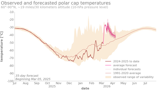 POGODNIK - Polar Vortex Collapse Brace for Wild Weather in the U.S. and Canada in 2025