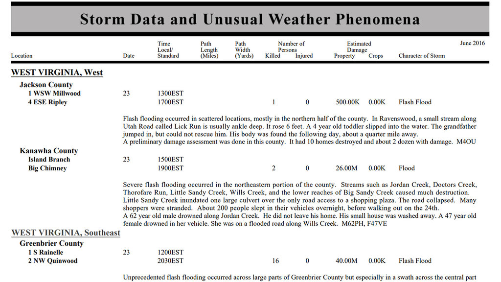 Storms and Unusual Weather Phenomena - Descriptions | NOAA Climate.gov