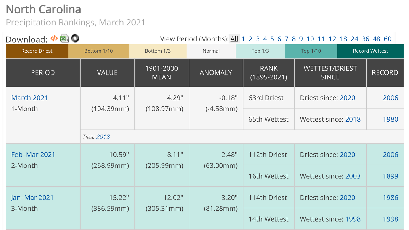 U.S. Climatological Rankings - Ranking Chart | NOAA Climate.gov