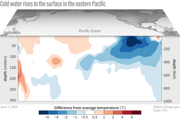 El Niño & La Niña (El Niño-Southern Oscillation) | NOAA Climate.gov