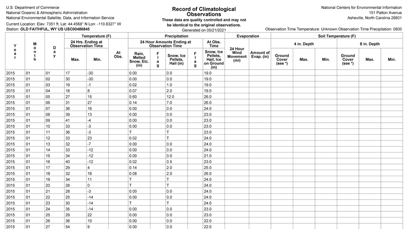 Daily Temperature and Precipitation Reports - Data Tables | NOAA ...