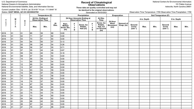Past Weather by Zip Code - Data Table | NOAA Climate.gov